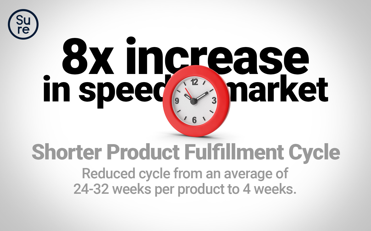 Surefront + Bony Levy